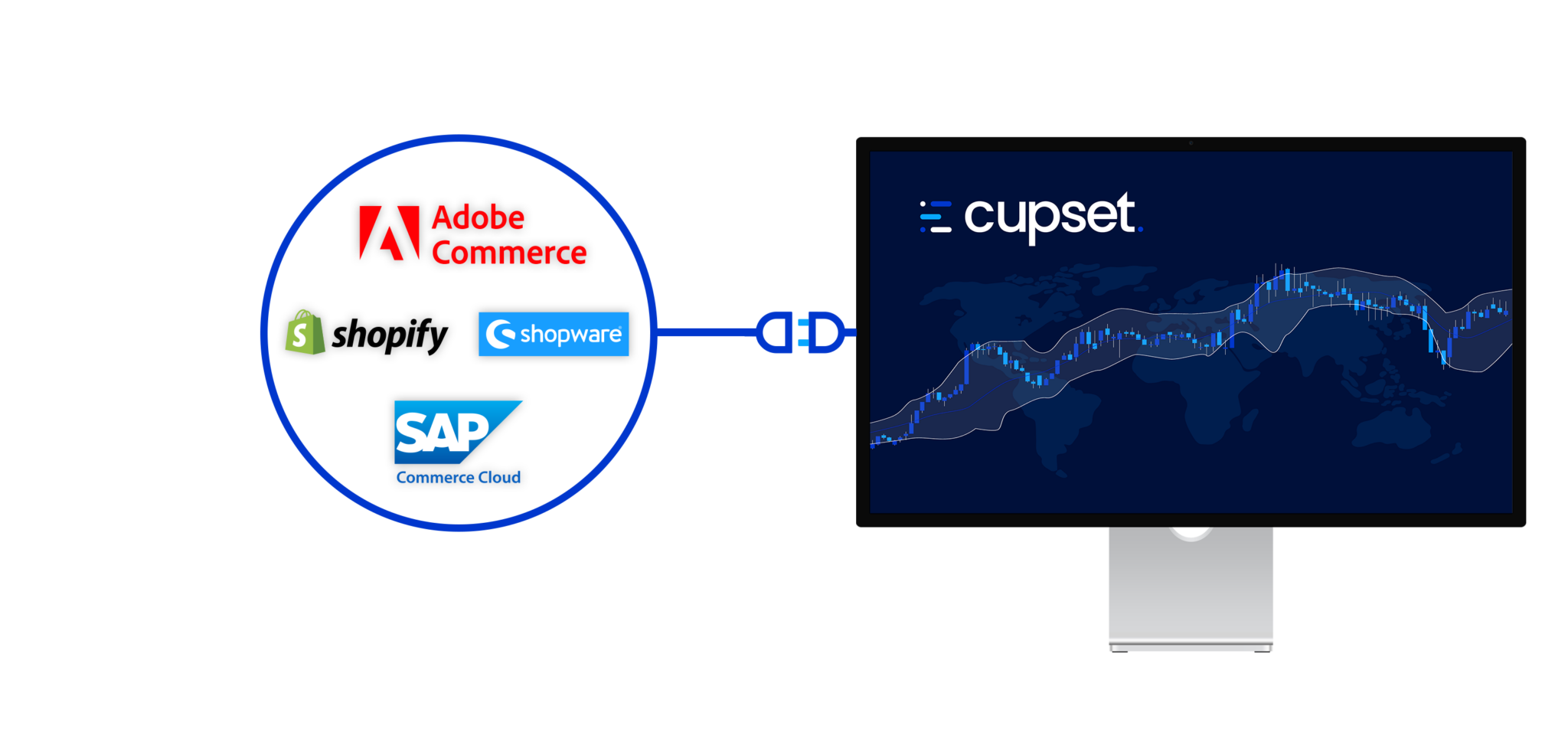 E-Commerce Integrations – cupset